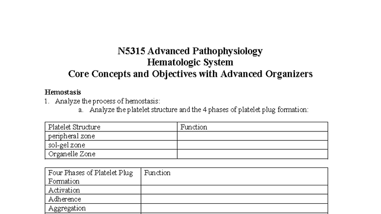 N5315 Advanced Pathophysiology: Hematologic System Study Guide - Studocu