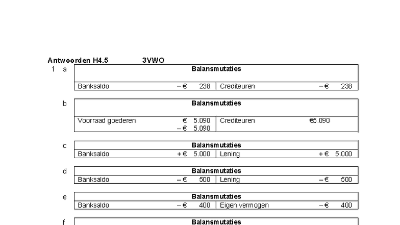 Antwoorden H4.5 Balansmutaties en Winst-en-Verliesrekening 3VWO ...