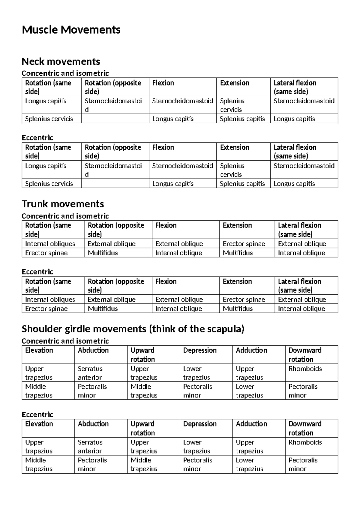 Muscle Movements: Comprehensive Guide to Joint Actions and Muscles ...