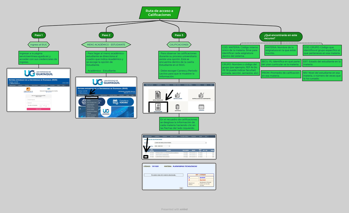 Ruta de Acceso a Calificaciones y Asistencias en SIUG - Estudiante ...