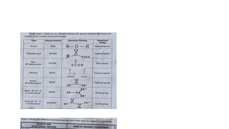 Functional Groups & Their Uses in Organic Compounds - Chem 101 Notes ...