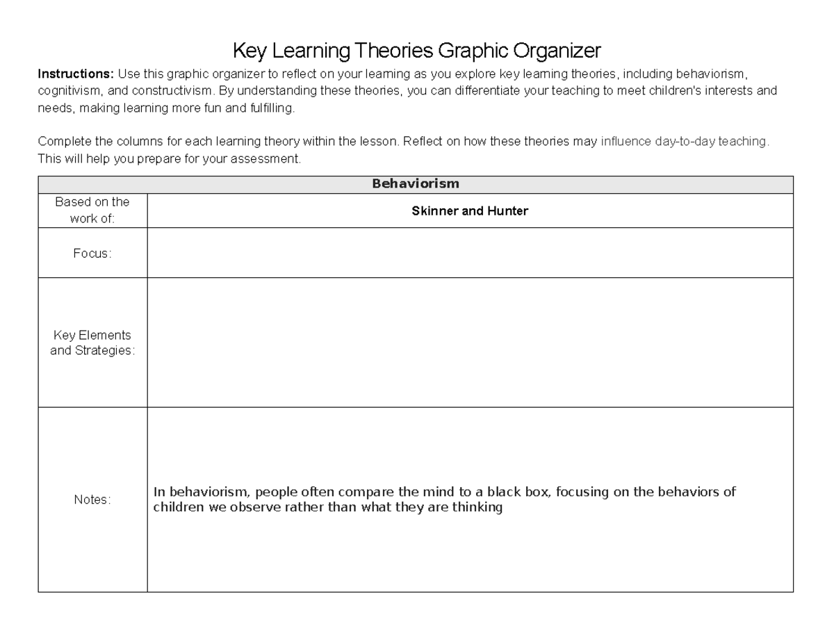 Key Learning Theories: Lesson 2 Reflection Notes - Studocu