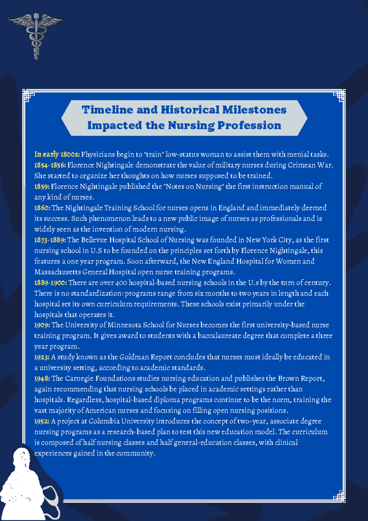 SDL 1 Nursing history and Historical milestone - Timeline and ...