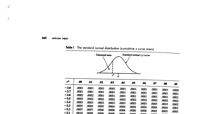 560 APPENDIX TABLES: Standard Normal & Binomial Distributions for Final ...