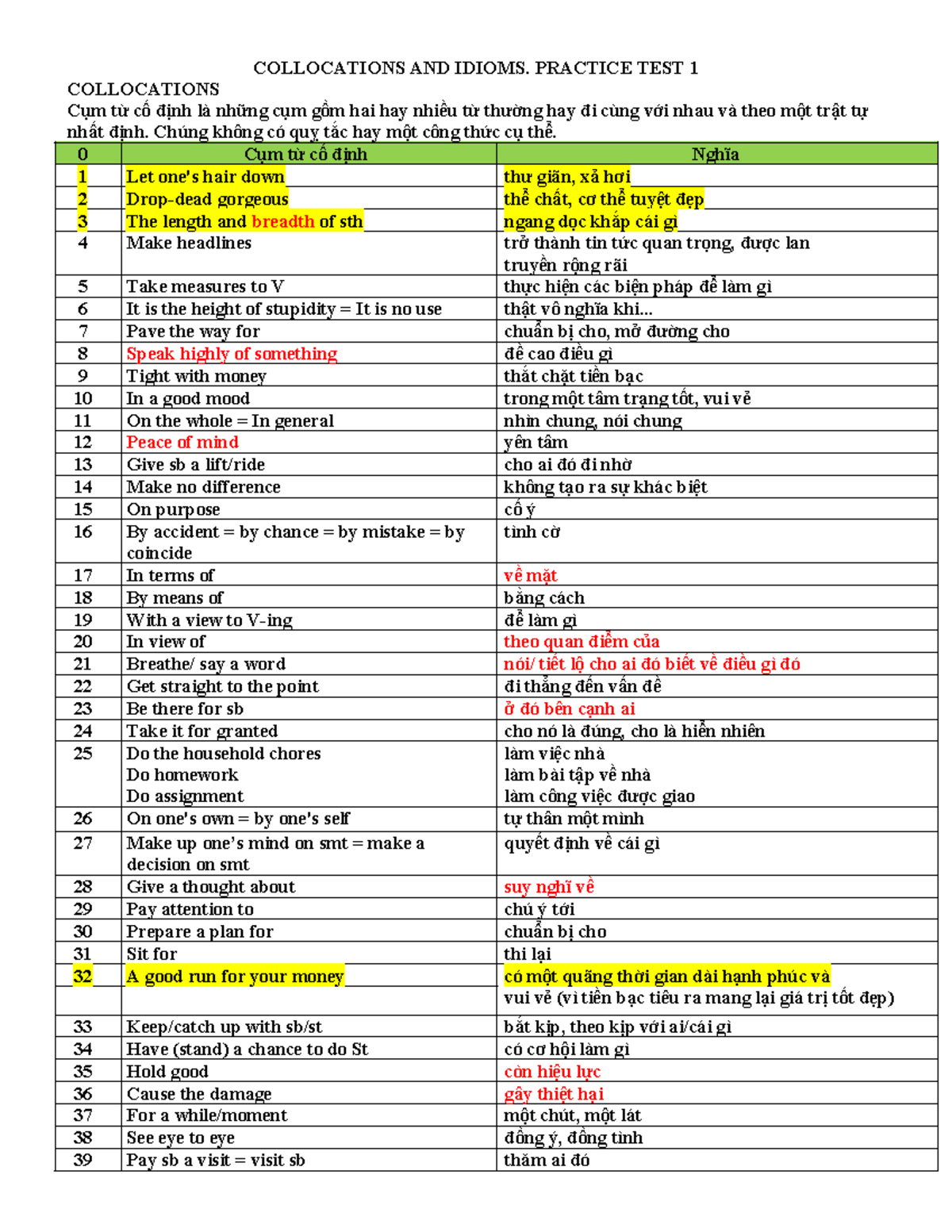 COLLOCATIONS & IDIOMS PRACTICE TEST 1 - Studocu