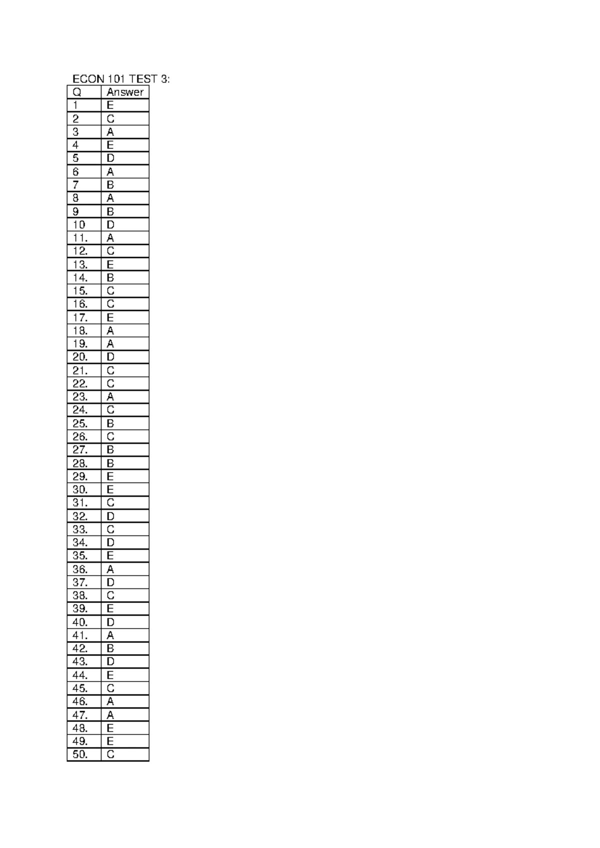 Appropriate Language Use in Academic Writing: Key Guidelines - Studocu