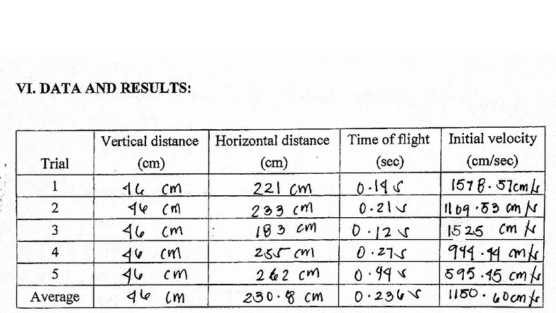 Experiment #3 G5: Data & Results Analysis - Studocu