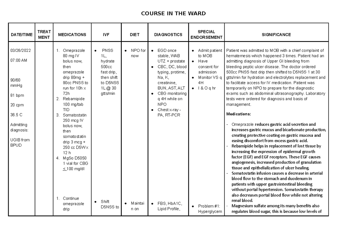 Course IN THE WARD word - COURSE IN THE WARD DATE/TIME TREAT MENT ...