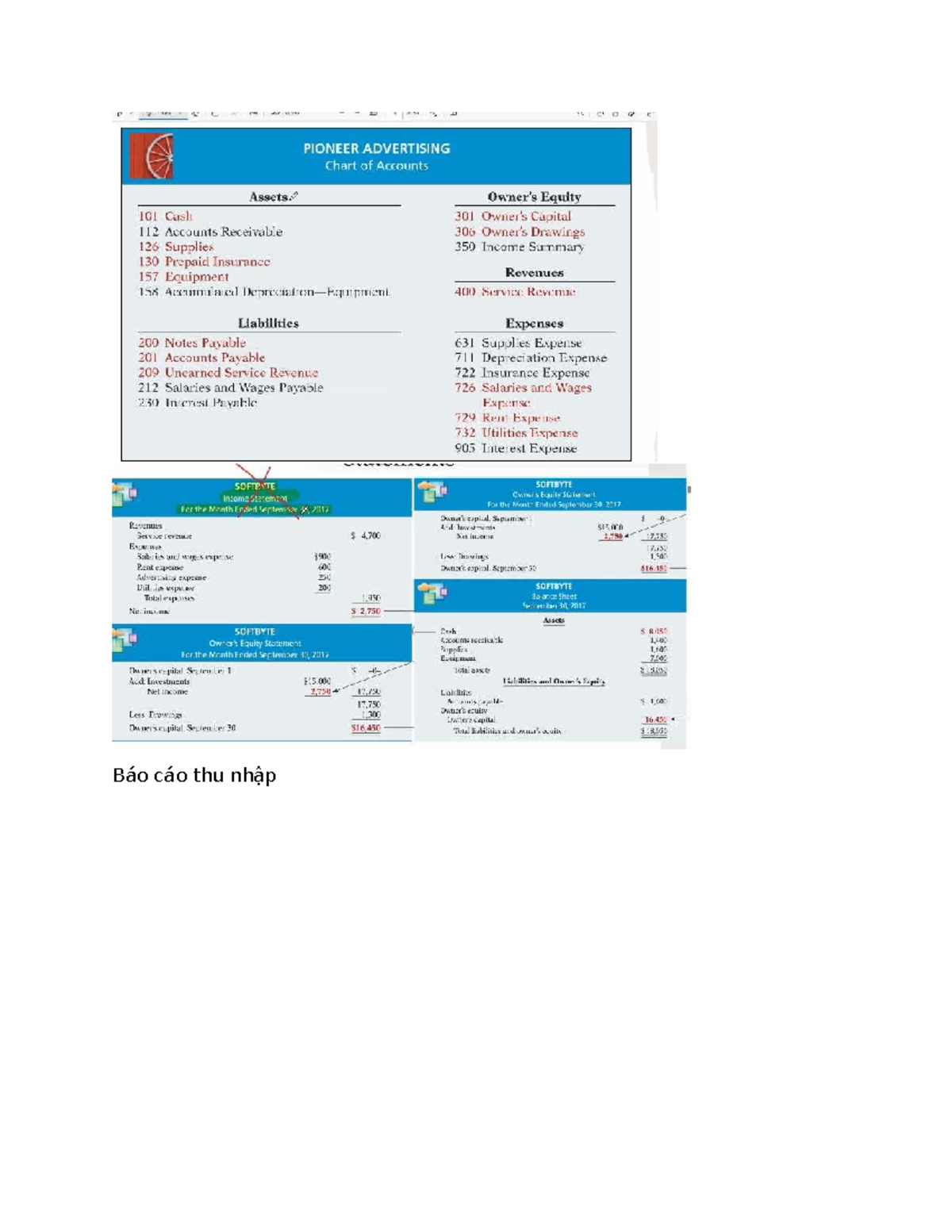 Recap Review: Chapter 1 & 2 - Accounting Fundamentals (ACCT 101) - Studocu