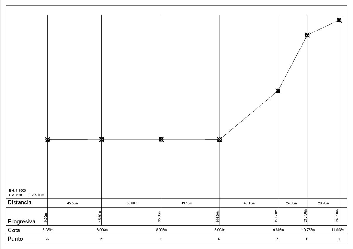 Plano Perfil - Geotopografía - PuntoCota ProgresivaDistancia A B C D E ...