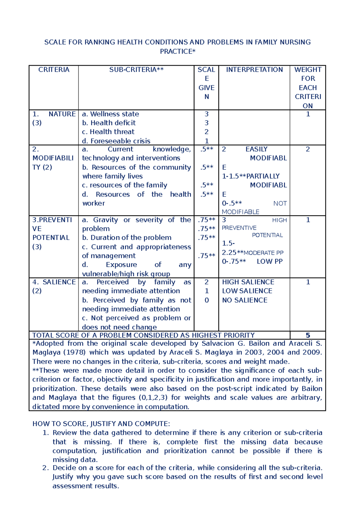 3 1134 8145 Scale for Ranking Health Conditions and Problems in Family ...