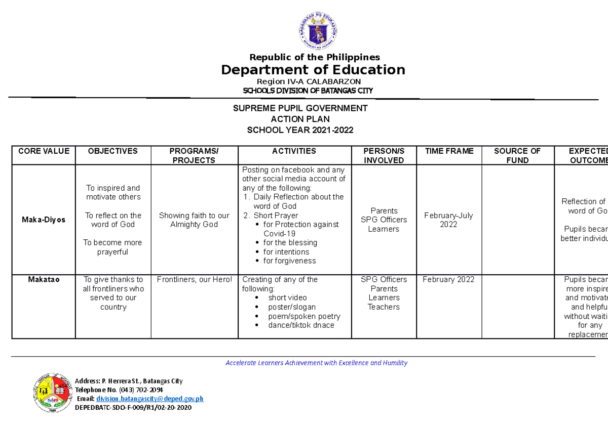 SPG Action plan-2021-2022 - Republic of the Philippines Department of Education Region IV-A ...