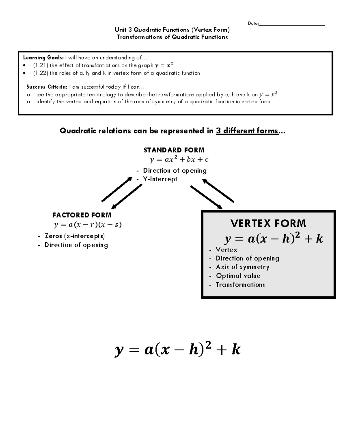 Unit 3: Transformations of Quadratic Functions (Vertex Form) - Studocu