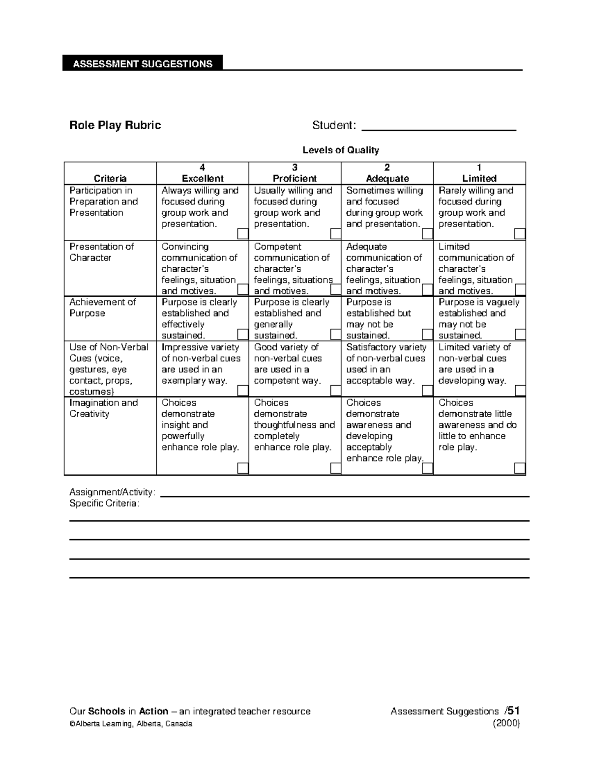 Role Play and Assessment Rubric: Evaluating Student Performance - Studocu