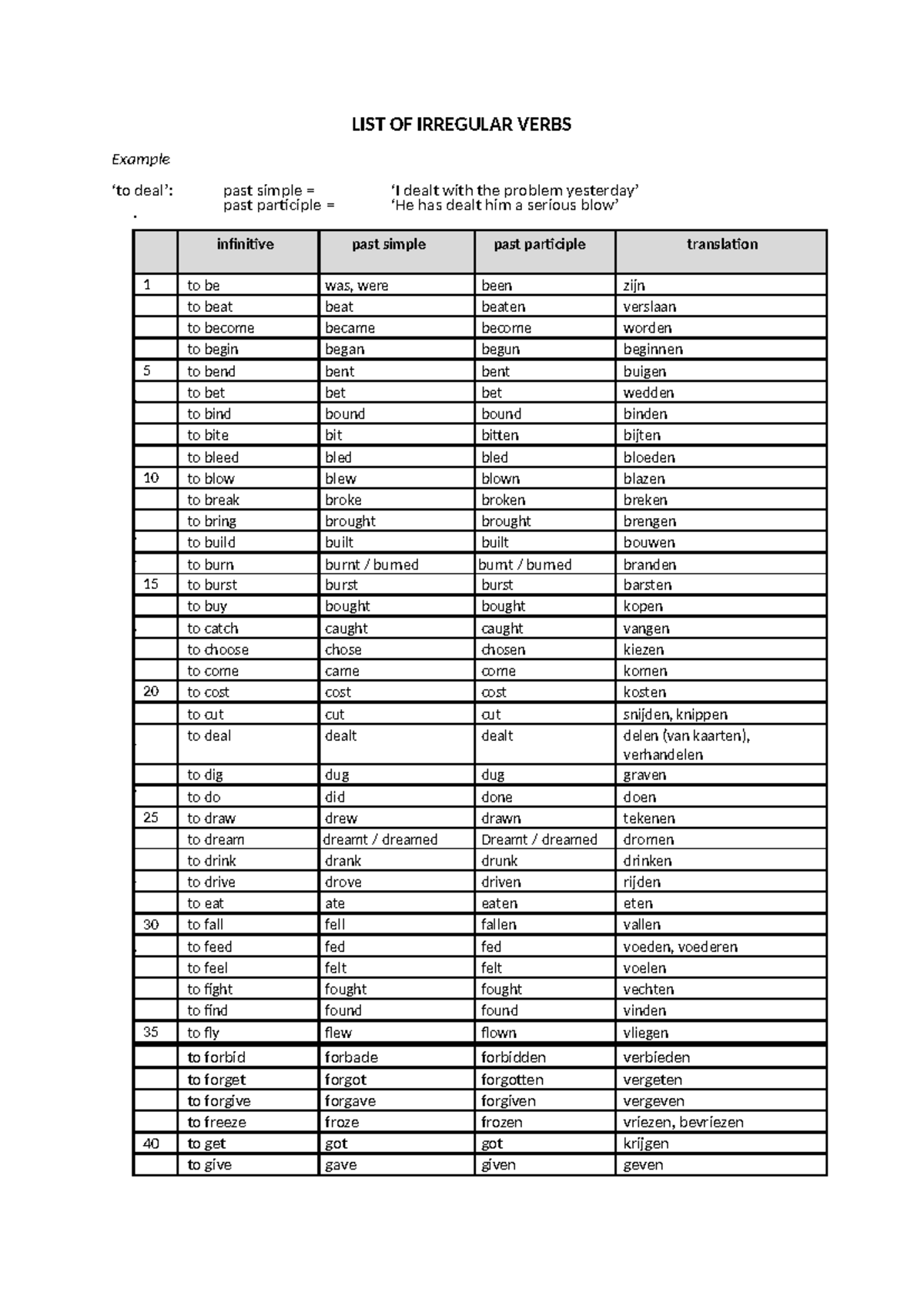 LIST OF IRREGULAR VERBS 2025: Complete Reference Guide - Studocu