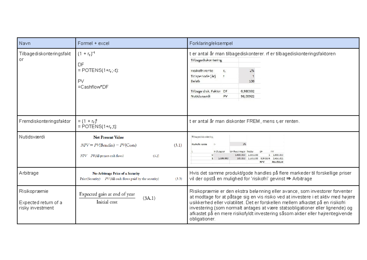 Formelsamling - Navn Formel + excel Forklaring/eksempel ...