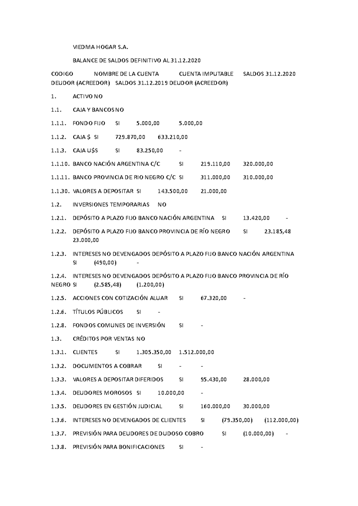 Modelo para Completar TP4: Balance de Viedma Hogar S.A. - Studocu