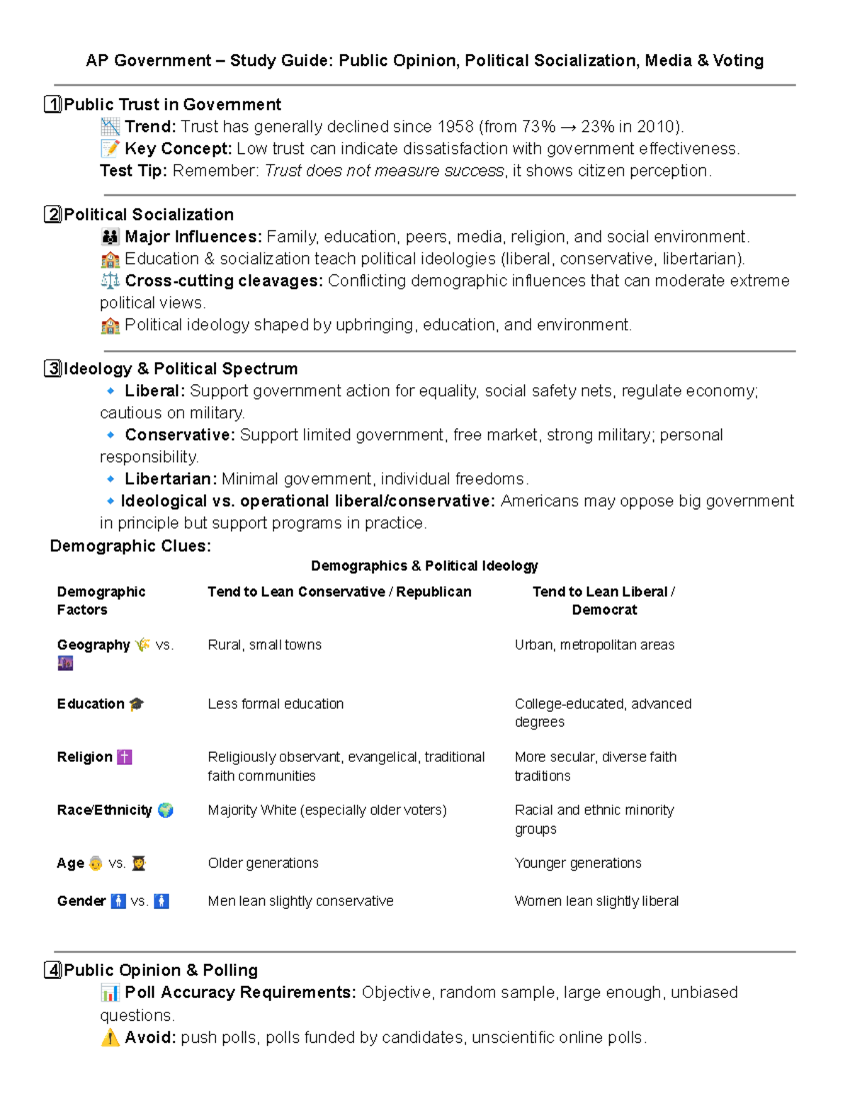 AP Government Unit 1 Study Guide: Public Opinion & Voting Trends - Studocu