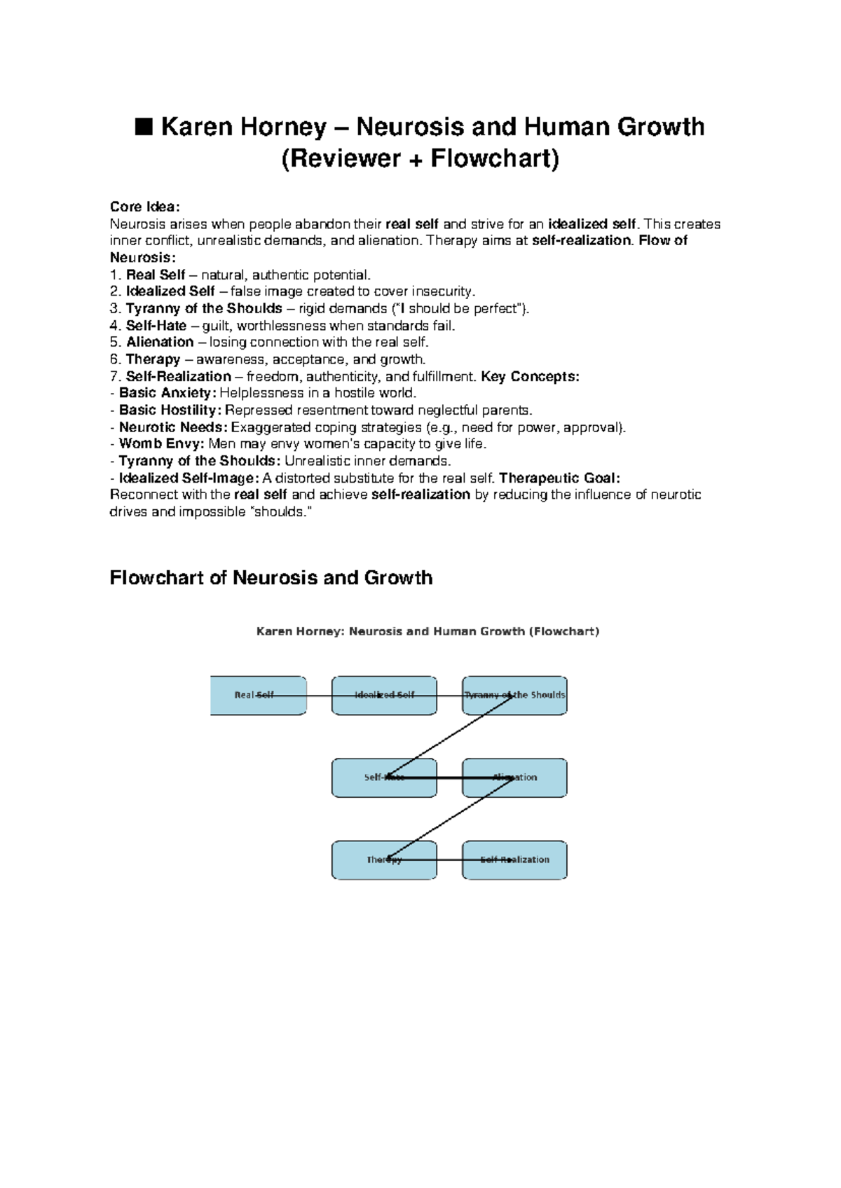 Horney's Neurosis & Growth: Reviewer Flowchart Analysis - Studocu