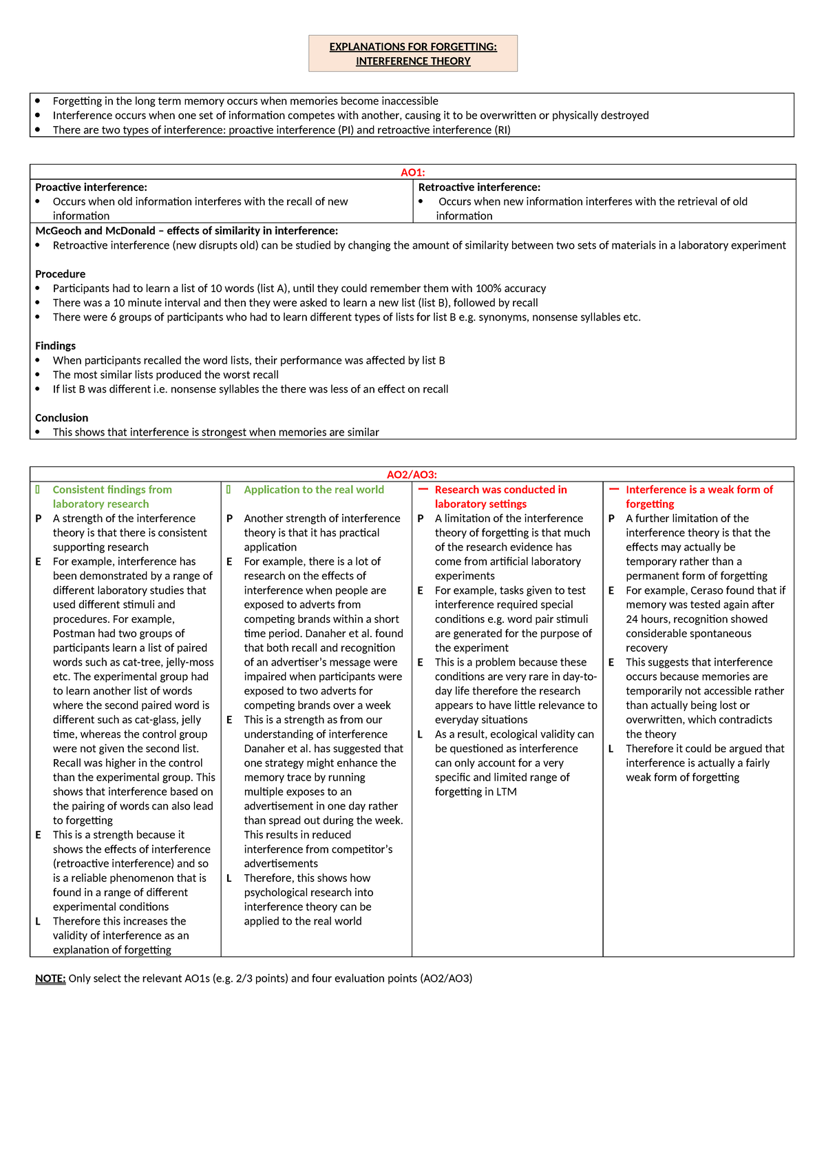 Interference Theory of Forgetting: Key Concepts & Evaluations - Studocu