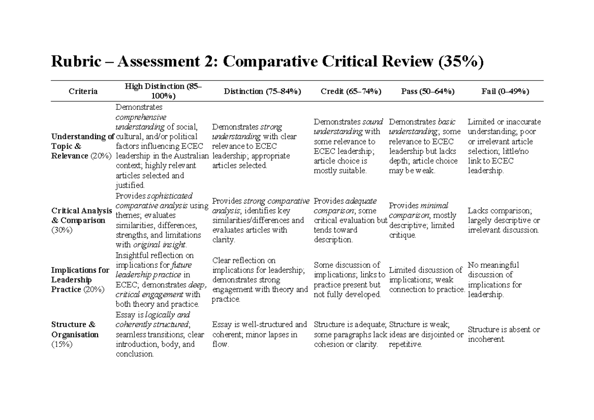 Rubric Assessment 2: Comparative Critical Review Evaluation Guide - Studocu
