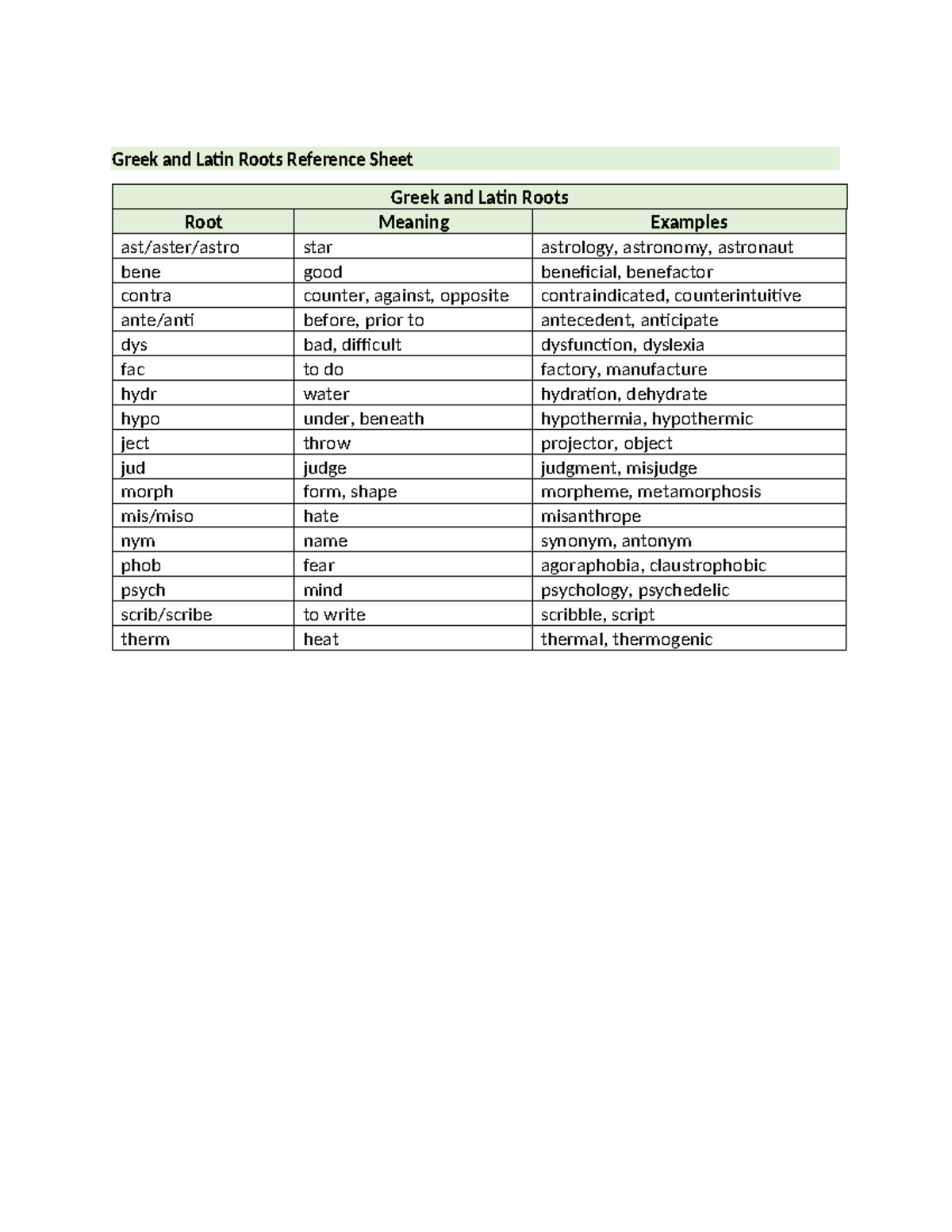Greek latin roots reference sheet - Greek and Latin Roots Reference ...
