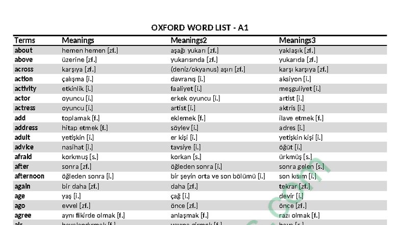 Oxford Word List A1: Vocabulary and Meanings Overview - Studocu
