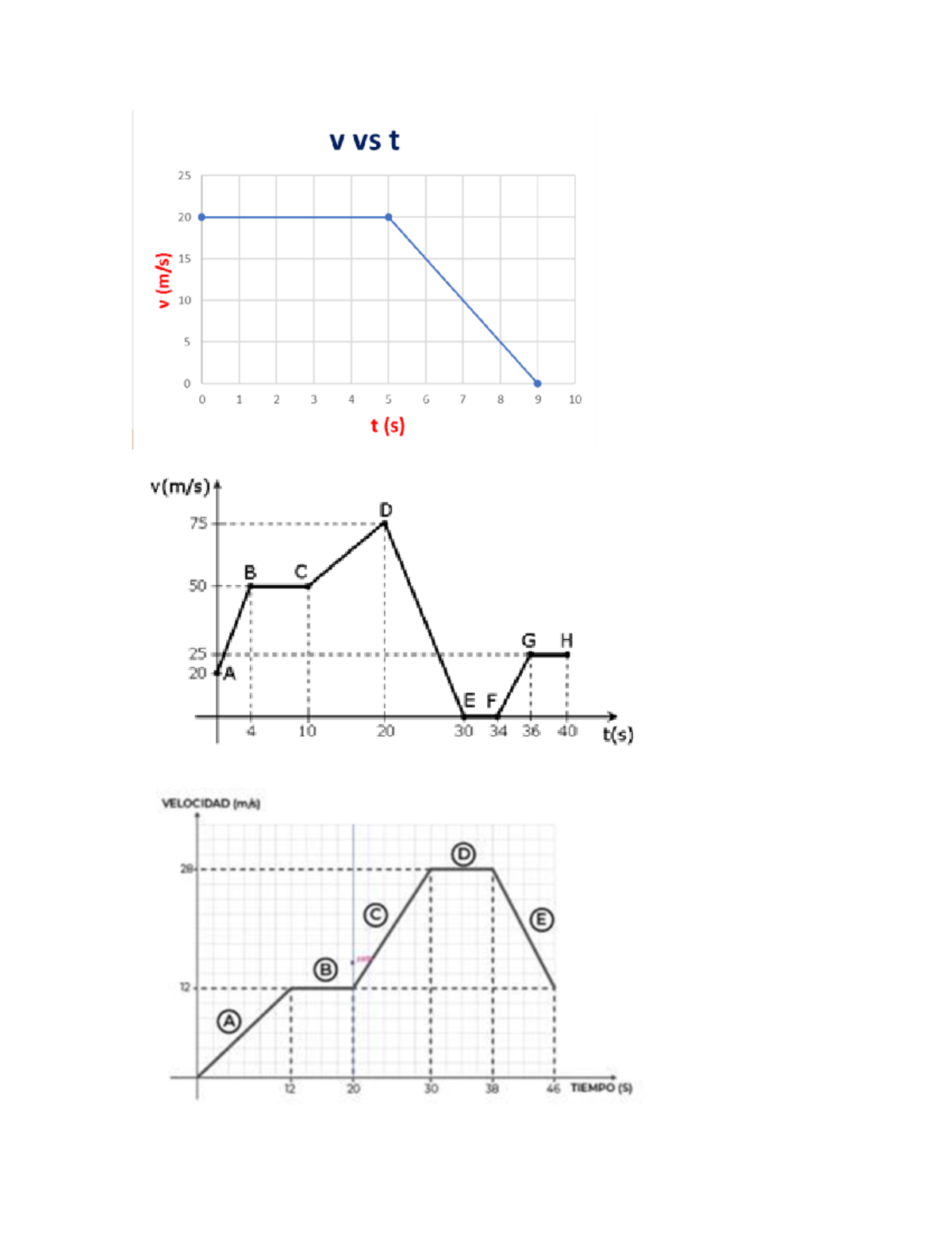 V vs t - p'ppppppppppppppp - Derechos Humanos - V VS t 25 20 15 10 5 0 ...
