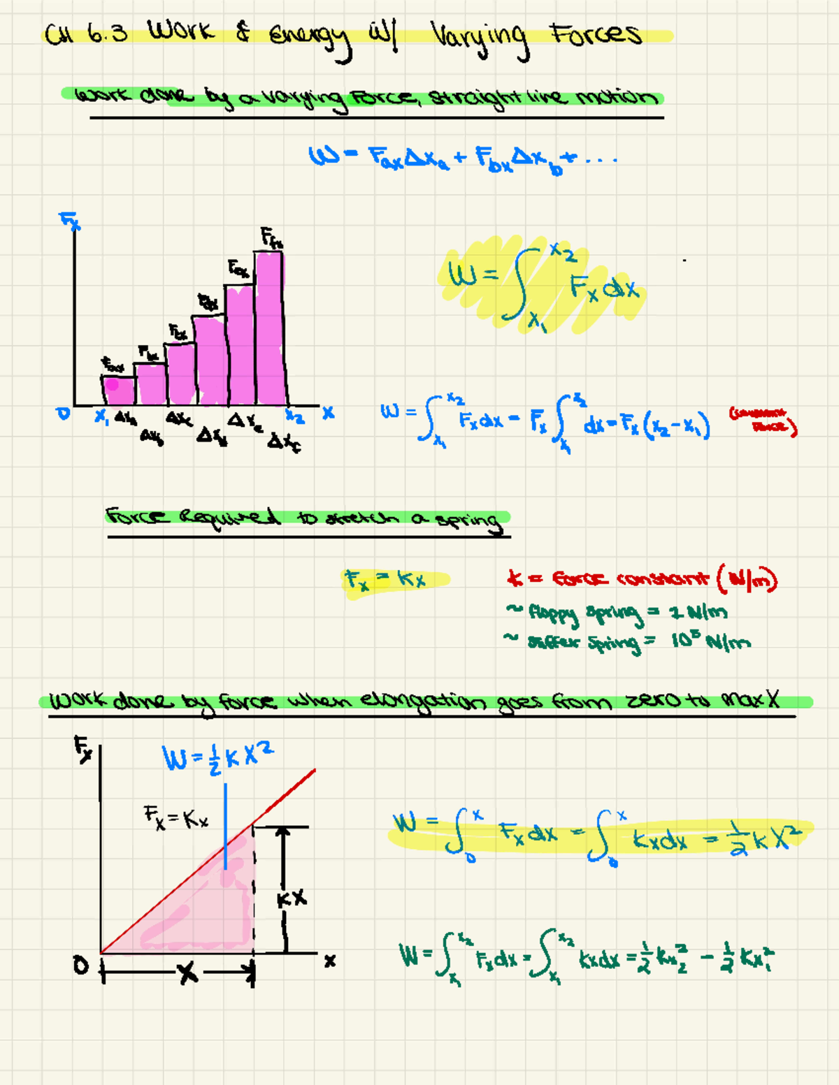 PHY Textbook NOtes CH 6 - CHAPTER 6.3 TALKS ABOUT THE WORK AND ENERGY ...
