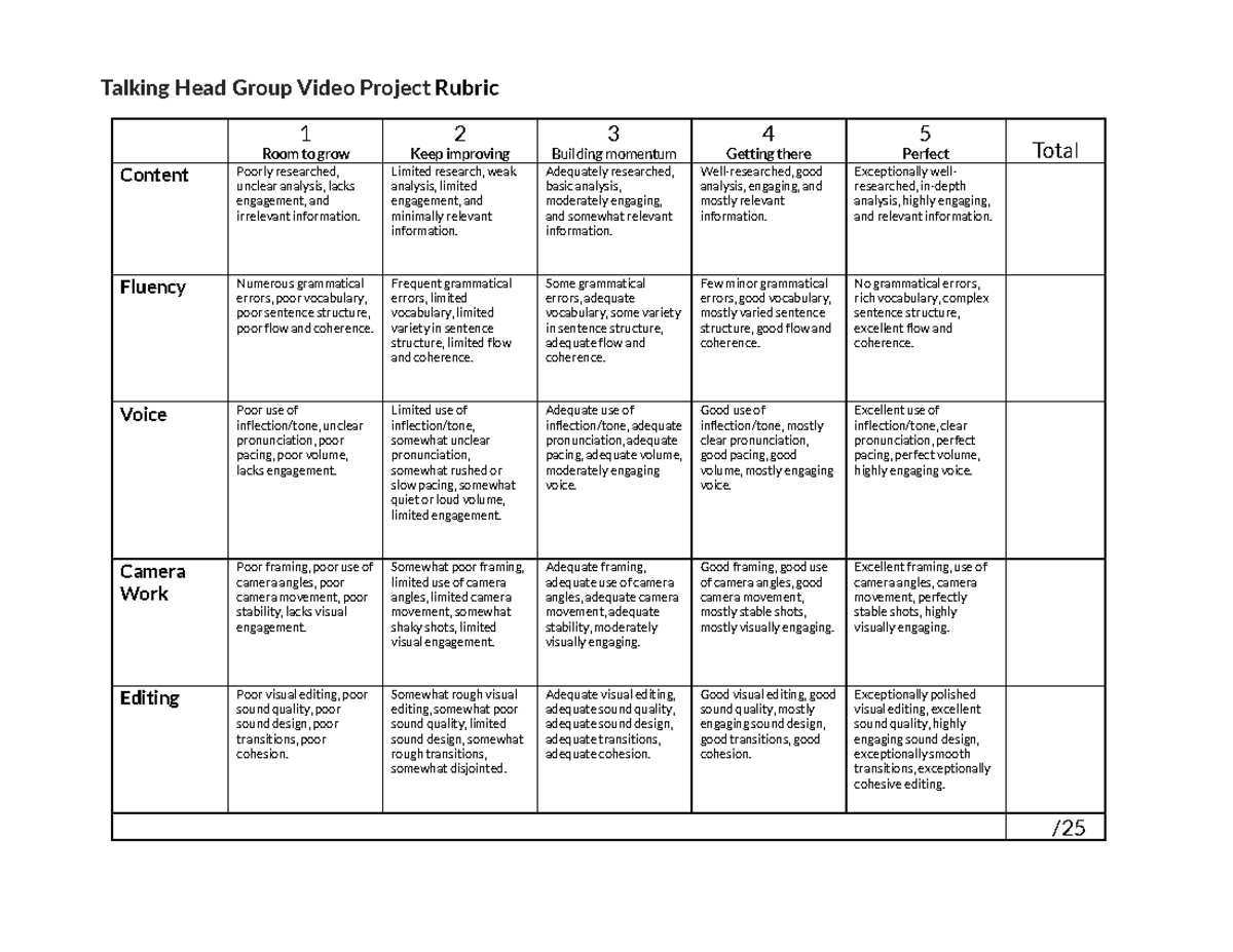 Talking Head Group Video Project Rubric: Assessment Criteria & Feedback ...