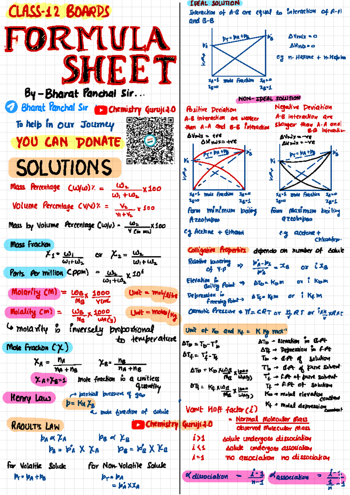 Ideal solution boards and colligative properties formula sheet for ...