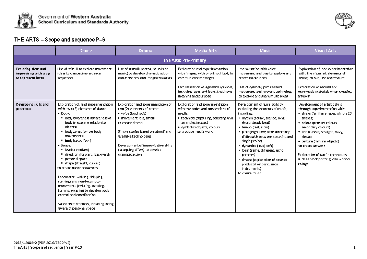 THE ARTS Scope and Sequence: Year 1-3 Overview - Studocu