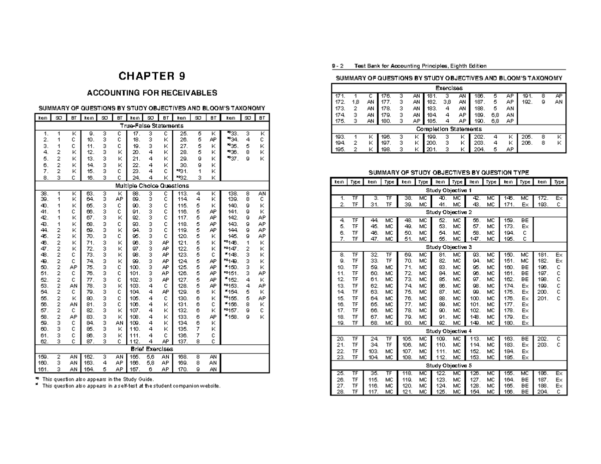 Chapter 9 Study Notes: Accounting for Receivables Principles - Studocu