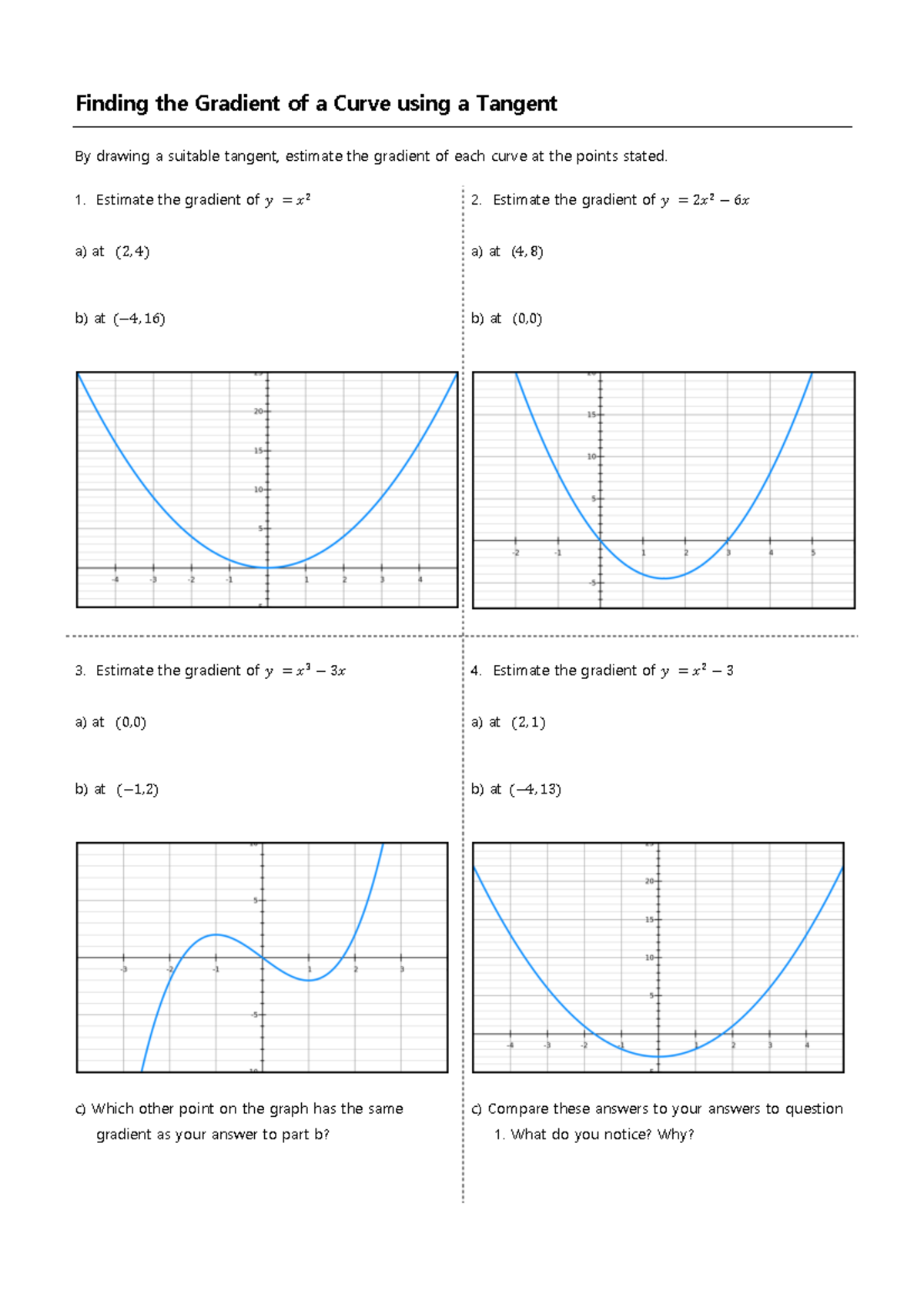 Gradient of a Curve using a Tangent - Estimate the gradient of a) at b ...