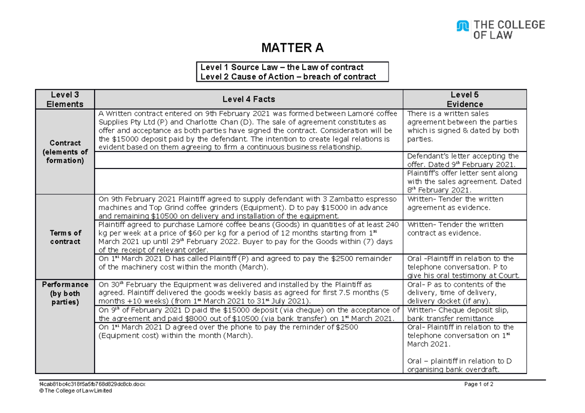 Proofmaking model - College of law - Civil Litigation Task 1.1 ...