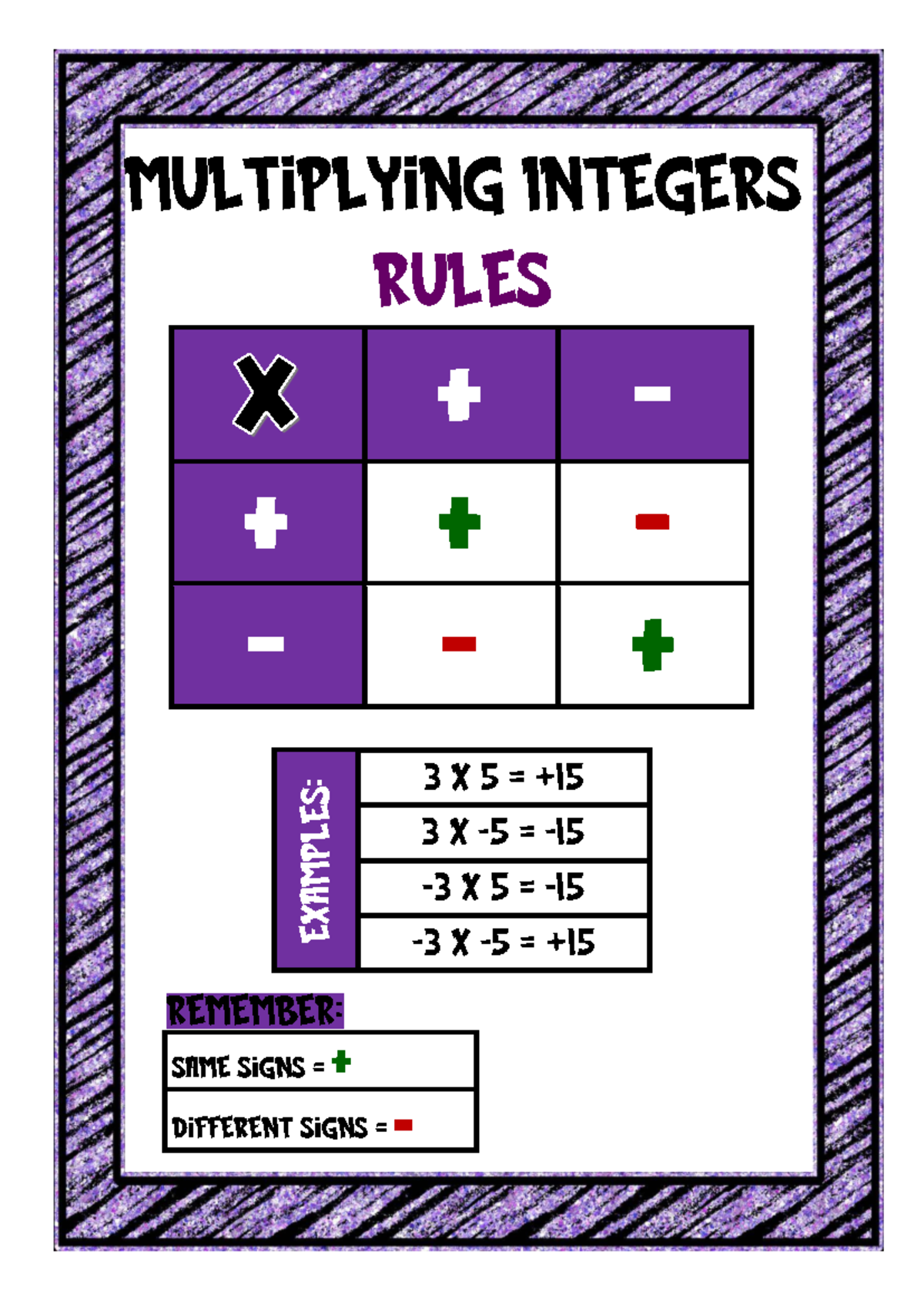 Multiplying Integers Rules - mathematics - MULTIPLYING INTEGERS RULES X ...