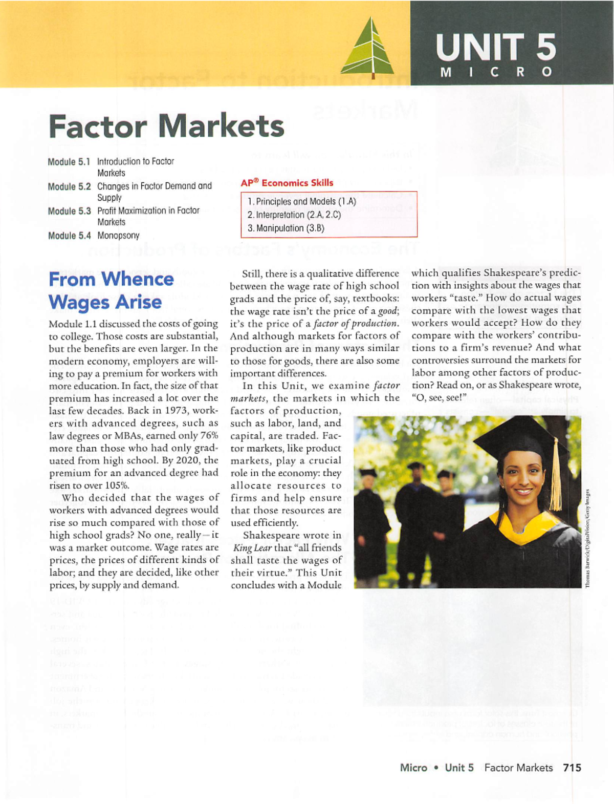 Unit 5: Factor Markets - Understanding Demand, Supply, and Pricing ...