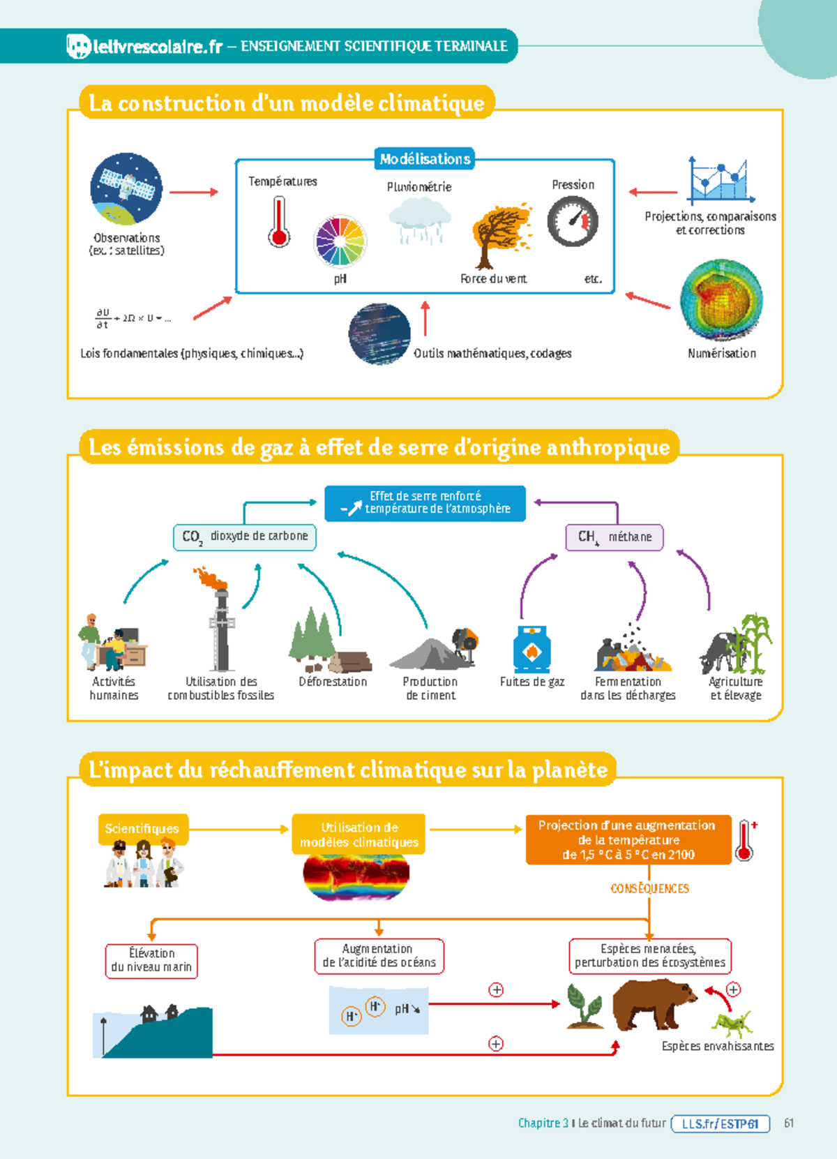 Chapitre 3 : Bilan sur le Climat Futur - LSTP61 - Studocu