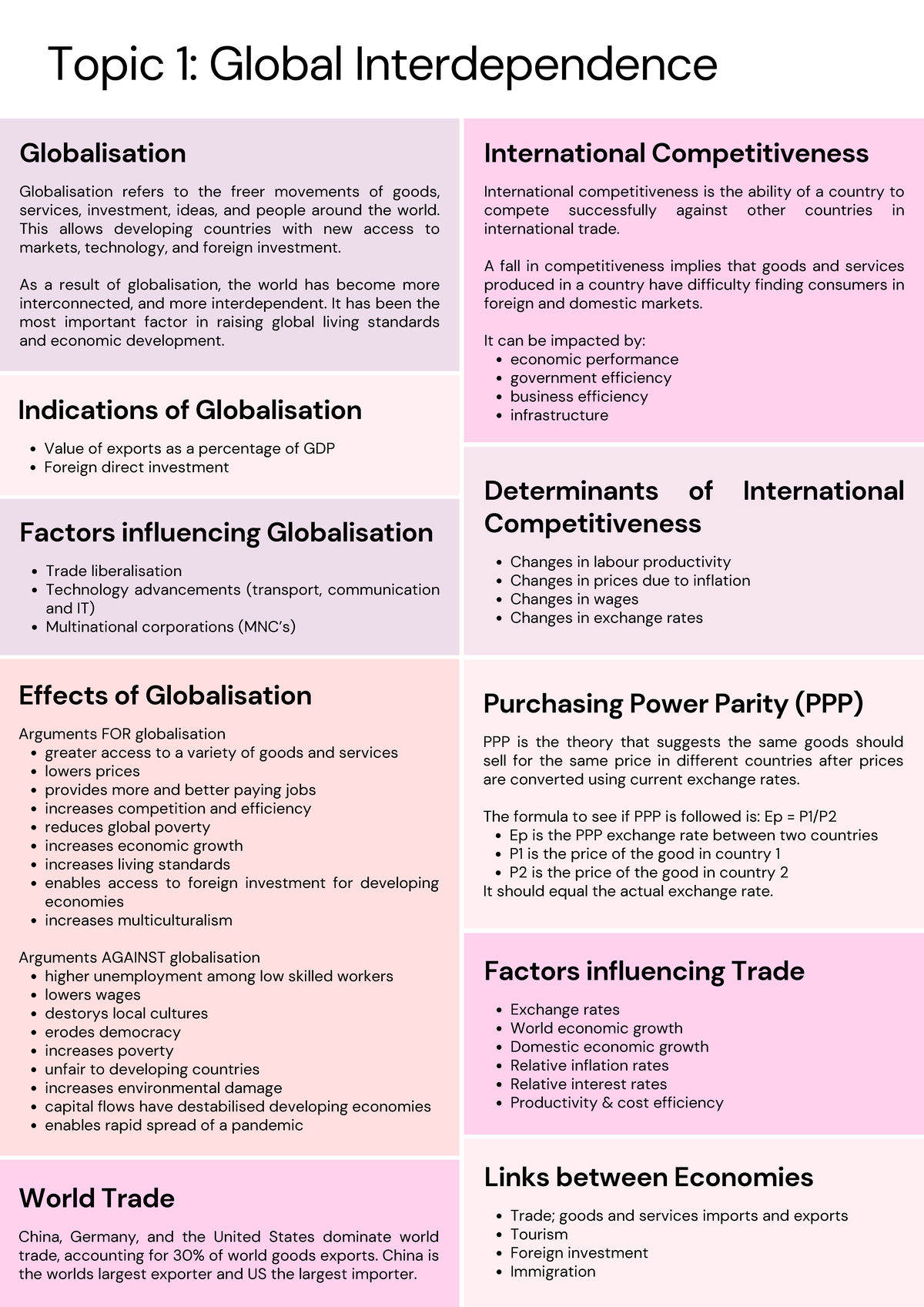Econs Unit 3: Global Interdependence, Free Trade & Protection Analysis ...