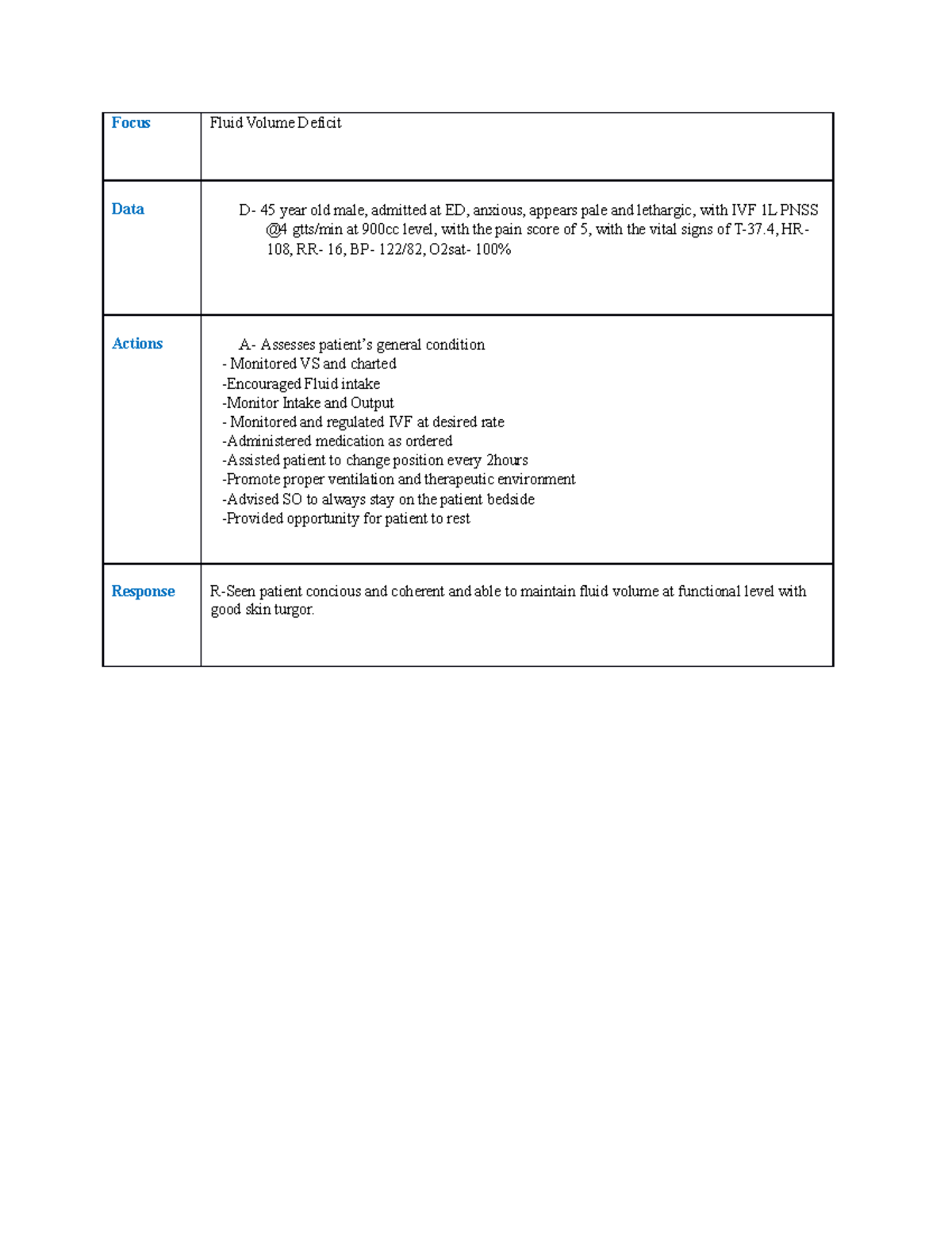 FDAR: Managing Fluid Volume Deficit in a 45-Year-Old Male Patient - Studocu