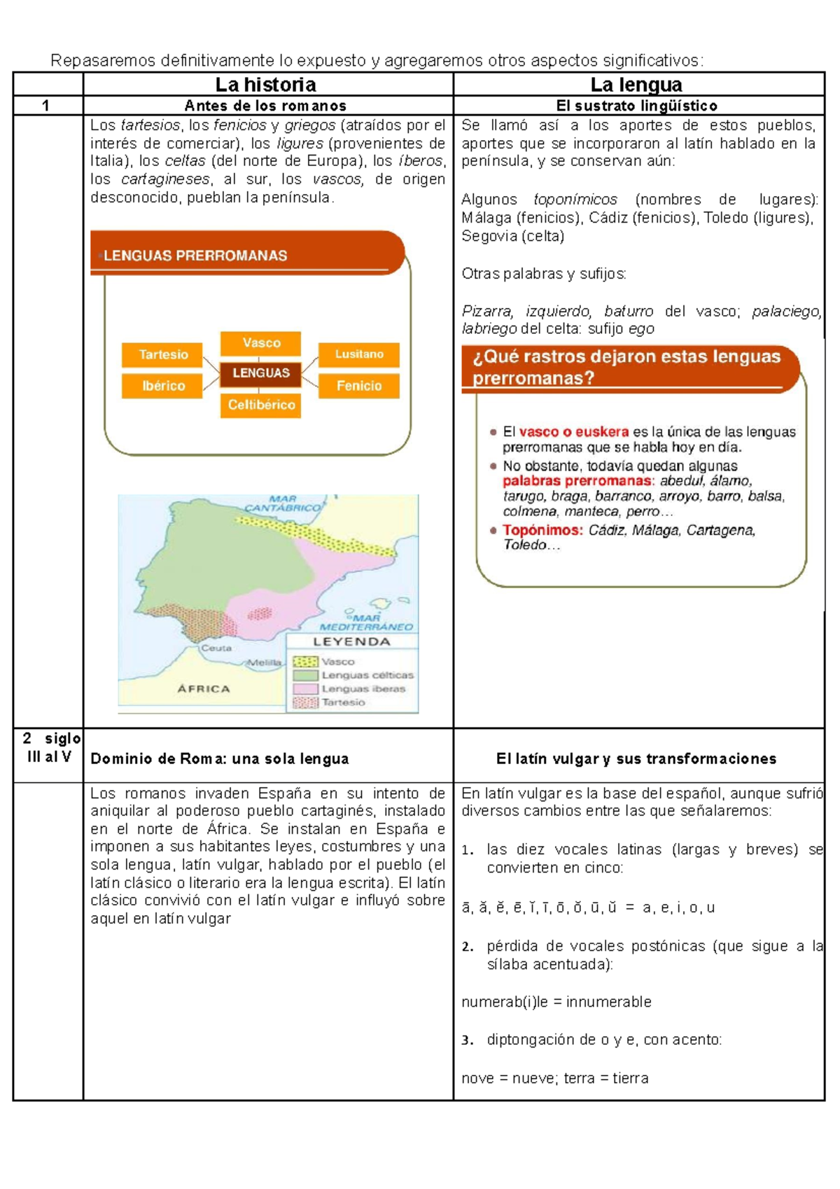 Evolución del Español: Origen y Transformaciones Históricas - Studocu