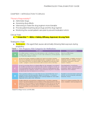 Sumatriptan ATI Medication Learning Template - ACTIVE LEARNING ...