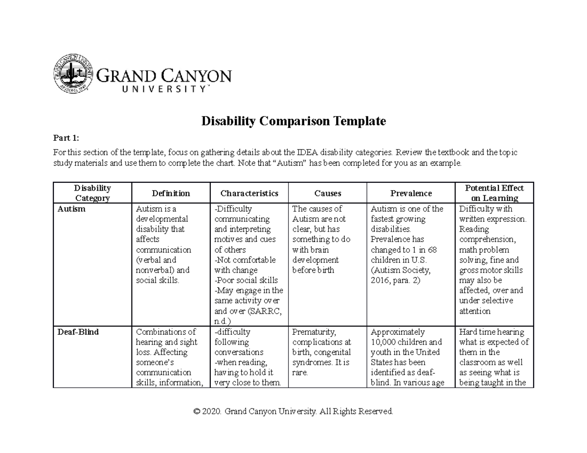 SPD 200 RS Disability Comparison Template - Disability Comparison ...