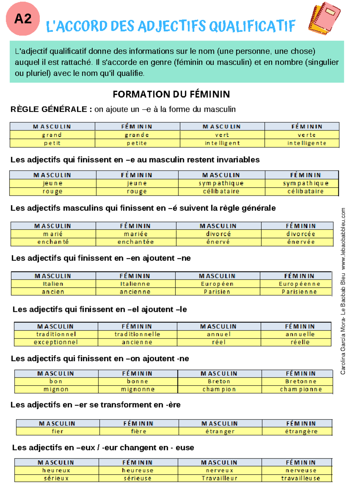 A2 - Fiche de Révision sur les Adjectifs Qualificatifs - Studocu
