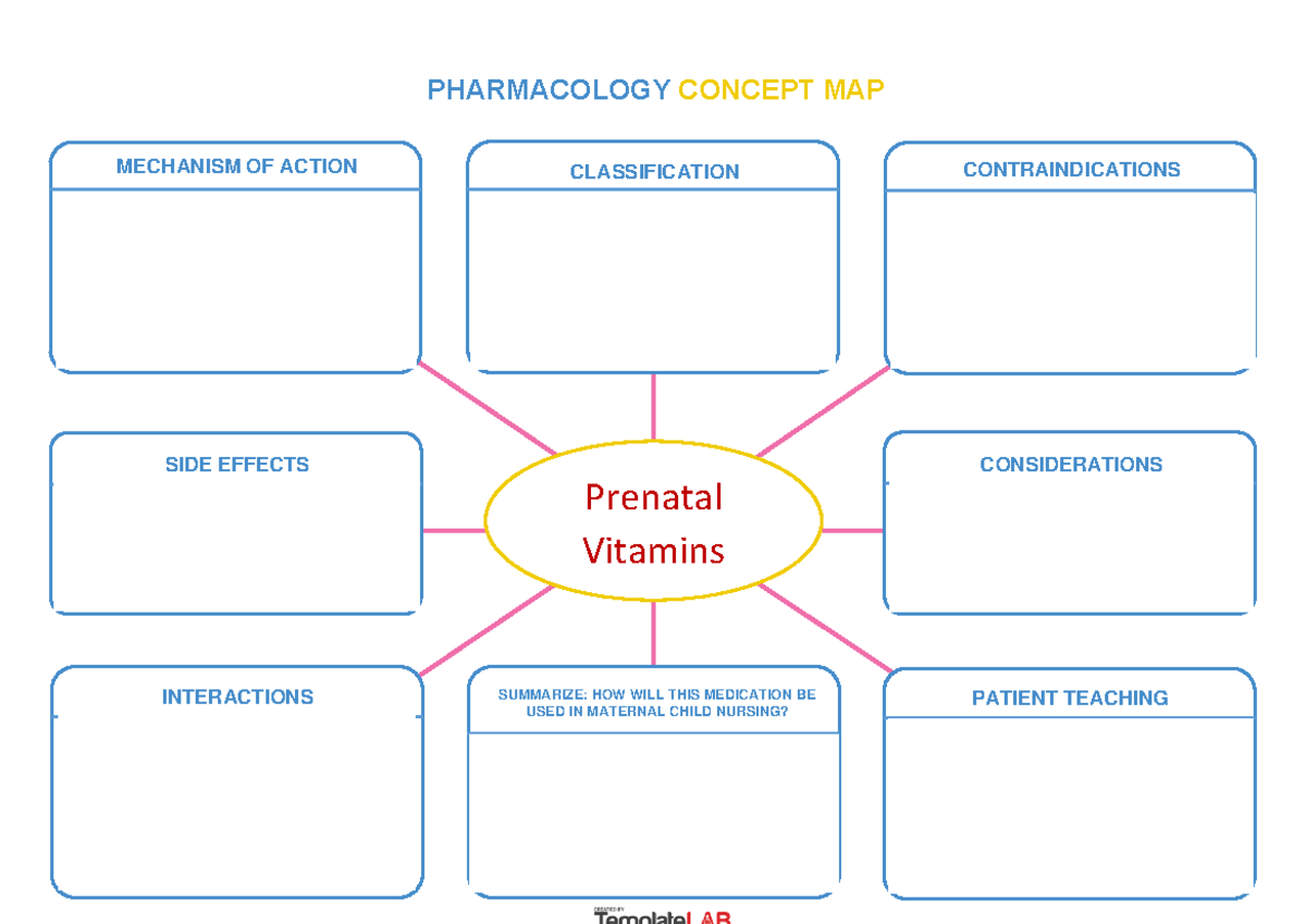 Pharmacology ISB-1-1: Concept Map Template for Medication Overview - Studocu