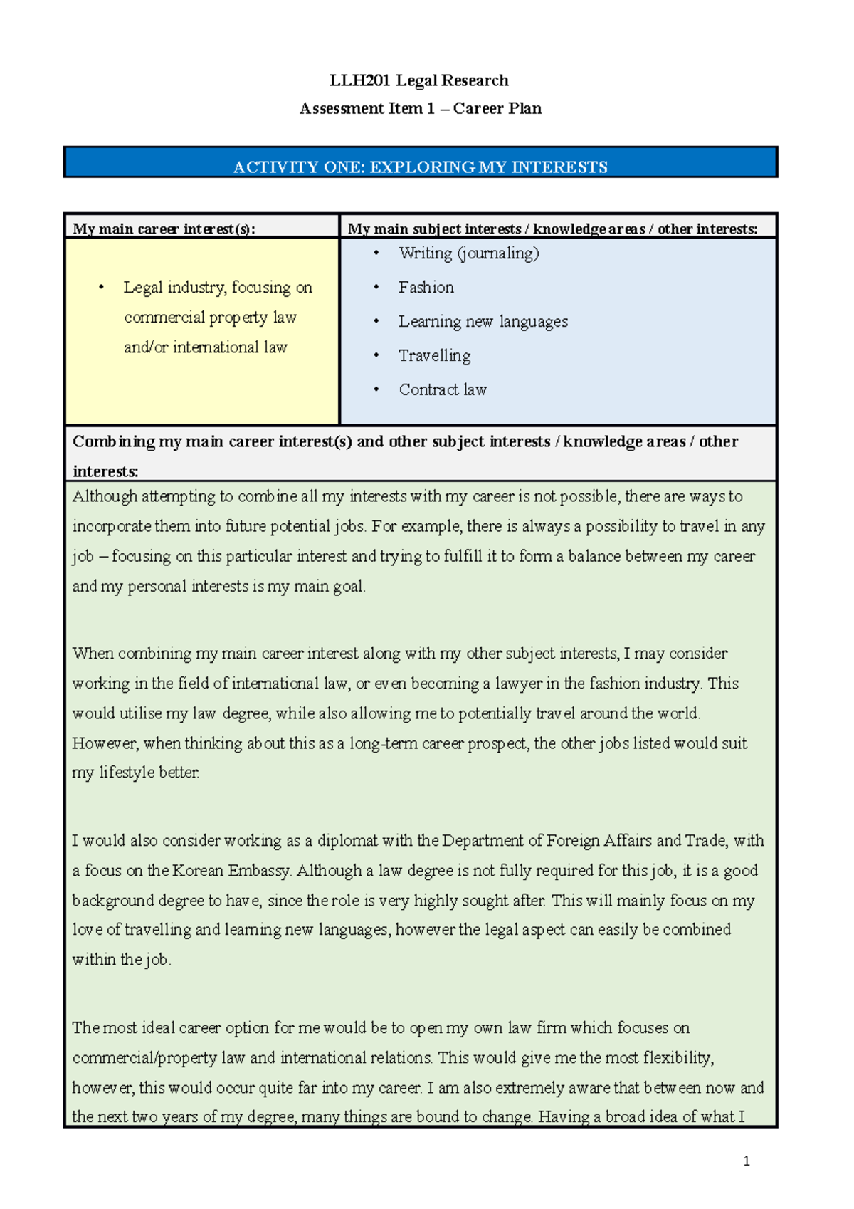 LLH201 Career Plan Assignment 1: Exploring Future Legal Opportunities ...
