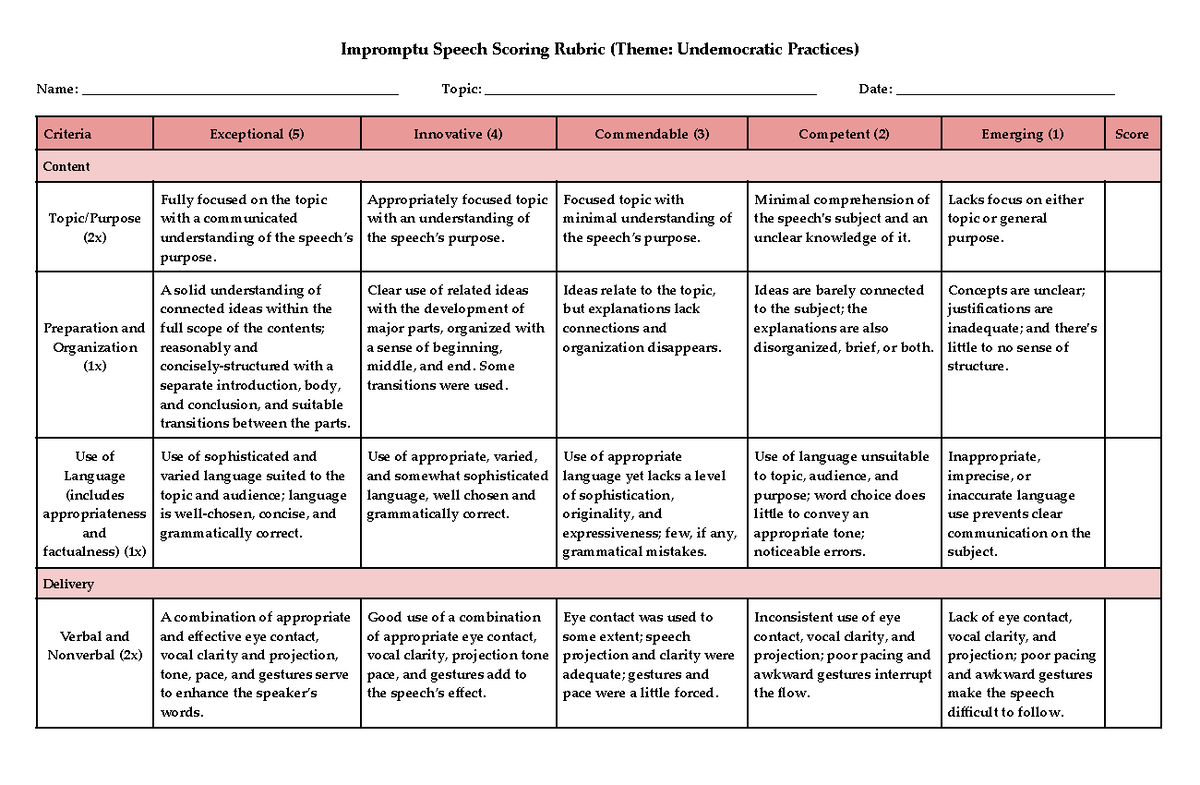 Impromptu Speech Scoring Rubric (Theme: Undemocratic Practices) - Studocu
