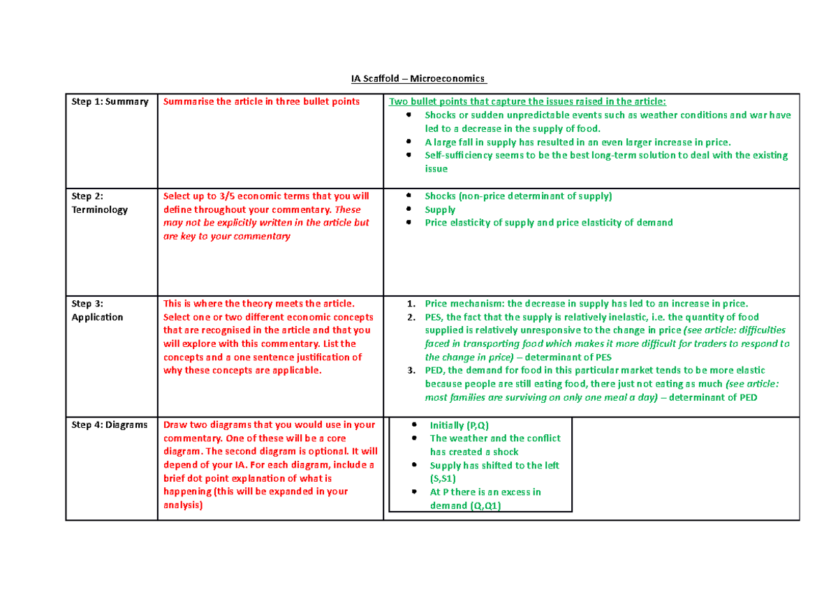 IA Scaffold template for economics IA IB CGS - IA Scaffold ...