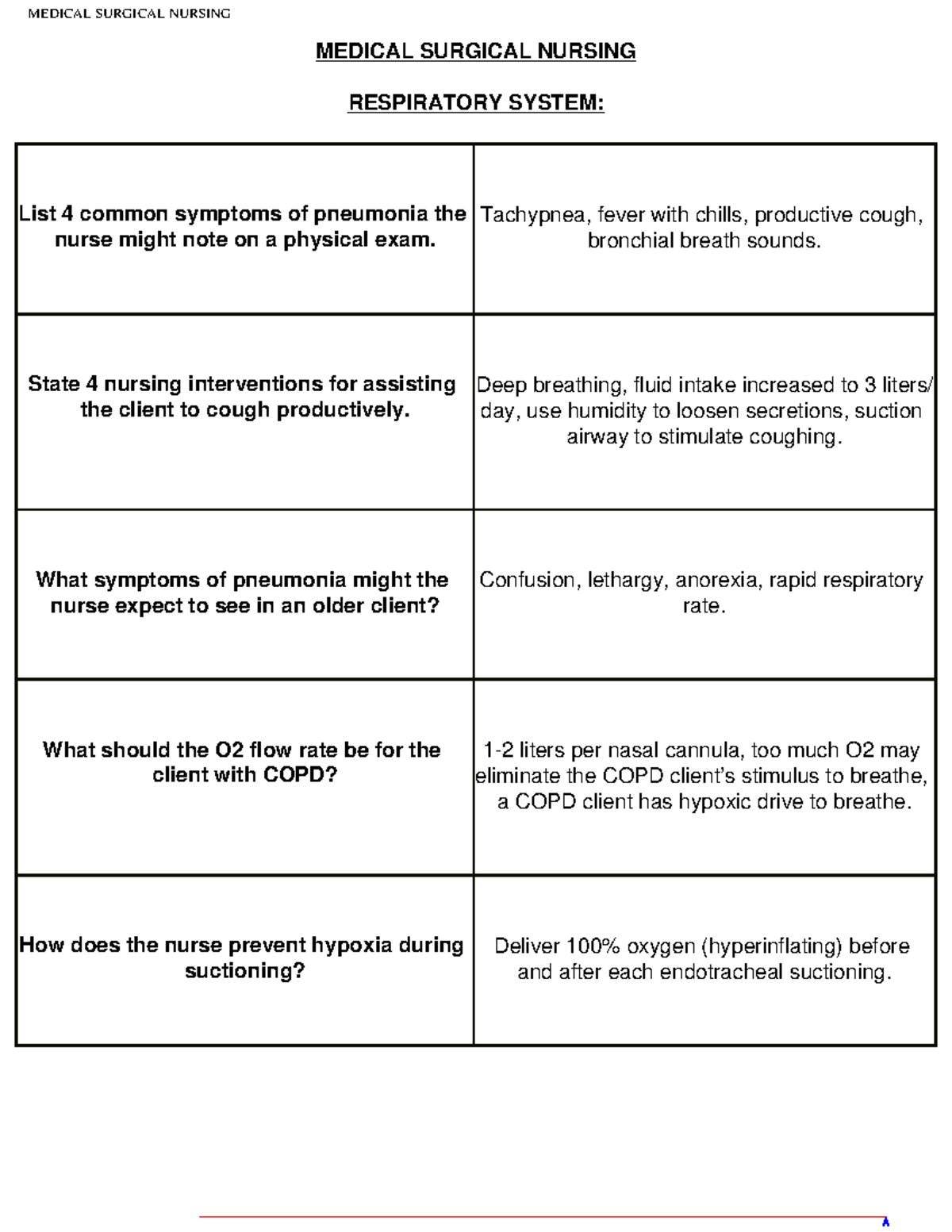 Med Surg Flashcards: Key Concepts for Respiratory & Renal Systems - Studocu