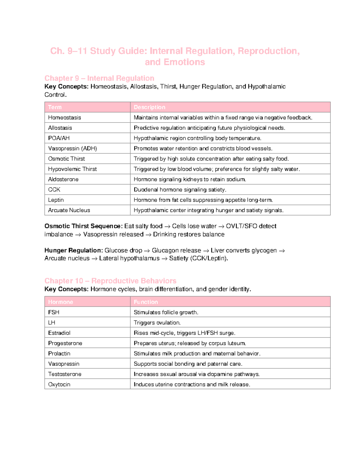 Ch. 9 & 10 Study Guide: Internal Regulation & Reproductive Behaviors ...